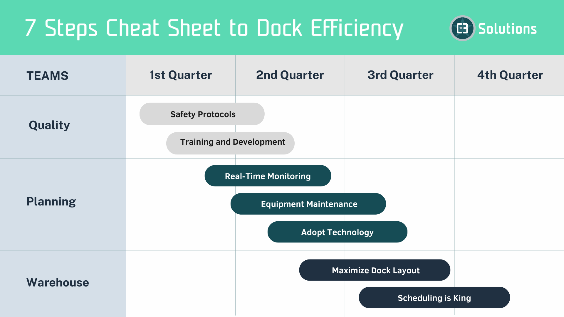 Dock Scheduling [2025]: Everything You Need to Know